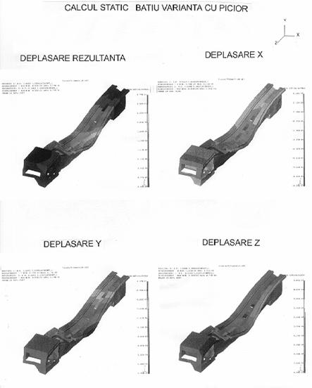 IMPLEMENTAREA METODEI ELEMENTULUI FINIT ,MEF,IN INGINERIE