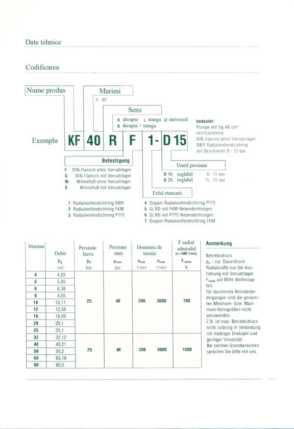 Pompe cu roti dintate