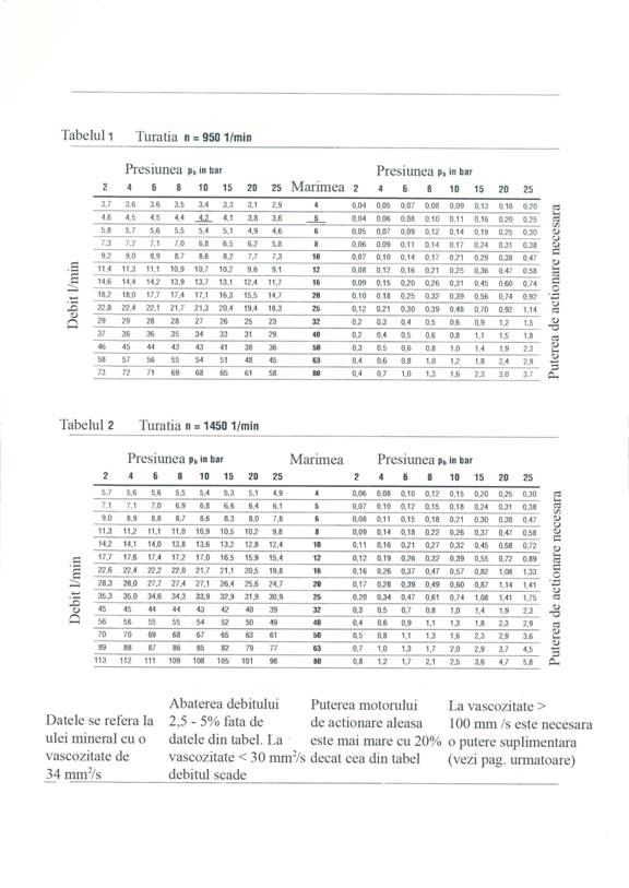 Pompe cu roti dintate