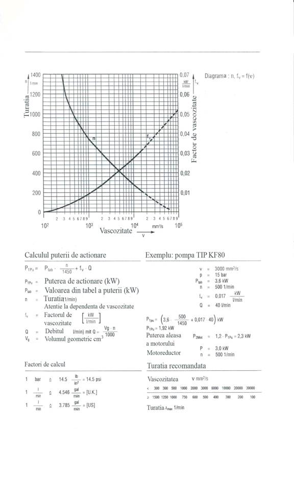 Pompe cu roti dintate