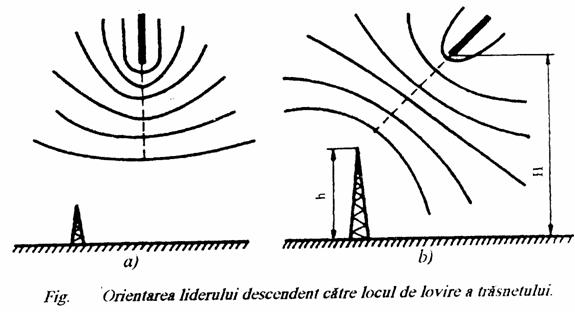 INSTALATII DE PARATRASNET