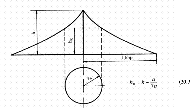 INSTALATII DE PARATRASNET