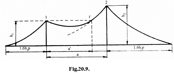 INSTALATII DE PARATRASNET