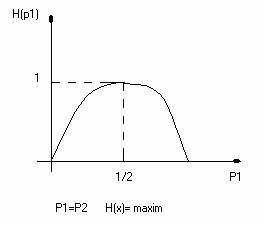 Surse de informatie. Canale de transmisiune