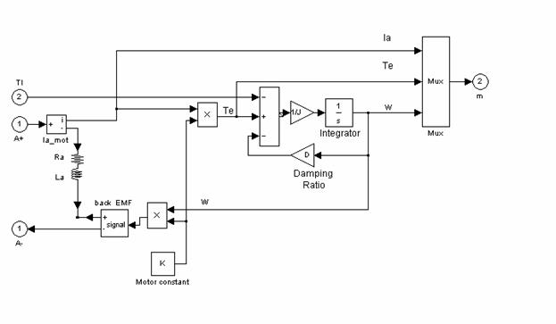DC Motor Speed Modeling in Simulink