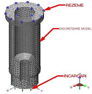 STUDIUL DINAMIC AL SCULELOR ACTIVE DE TÃIERE FOLOSIND METODA ...