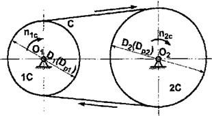 Constructia si functionarea sistemului de transmisii mecanice