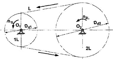 Constructia si functionarea sistemului de transmisii mecanice