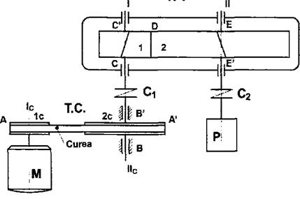 Constructia si functionarea sistemului de transmisii mecanice