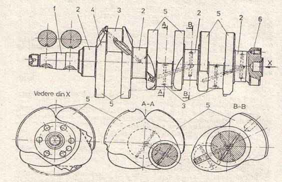 mecanic auto - arborele cotit