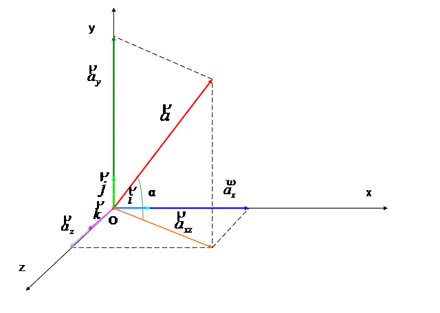 Curs mecanica: vectori