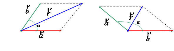 Curs mecanica: vectori