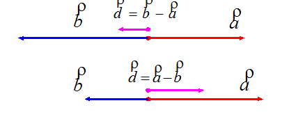 Curs mecanica: vectori