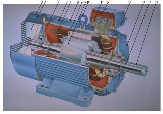 Principalele componente ale masinii asincrone