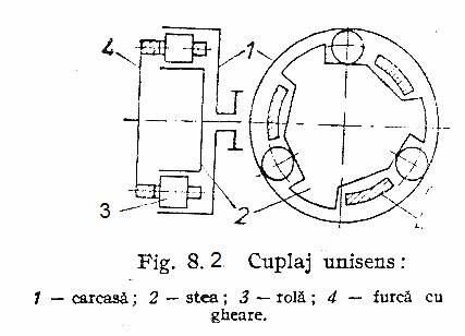 Cuplaje intermitente automate