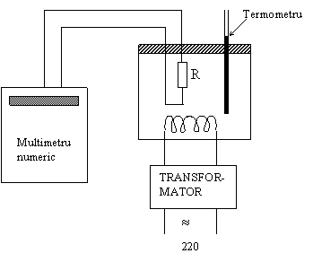 Variatia rezistentei electrice a metalelor cu emperatura