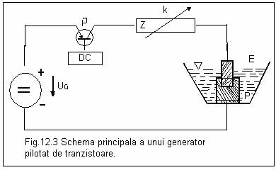 Principiul prelucrari prin electroziune