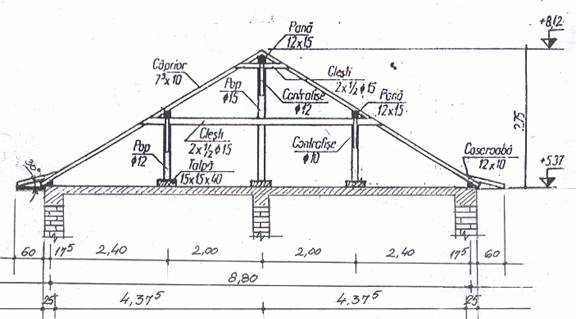 Olimpiada interdisciplinara tehnica - proba practica