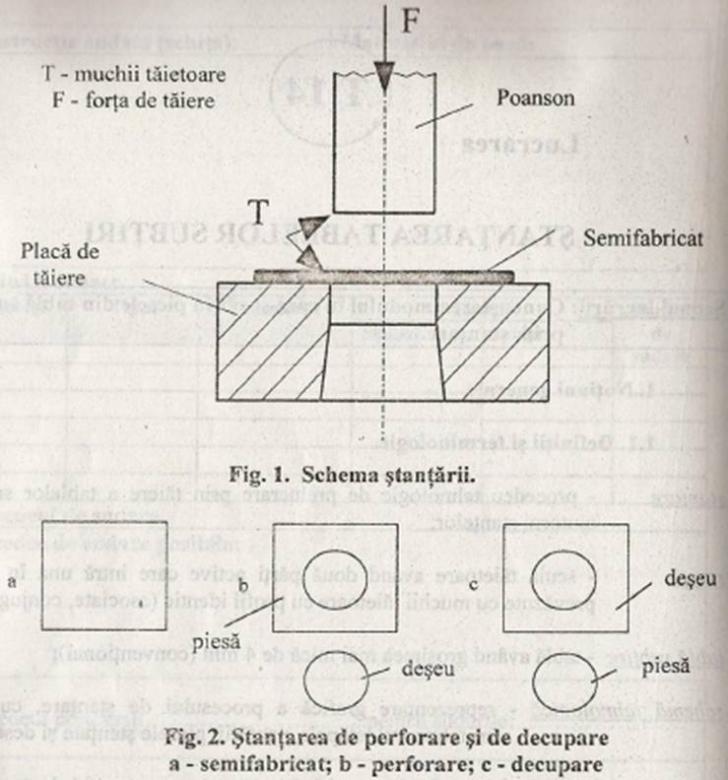 Punerea in forma prin sudare