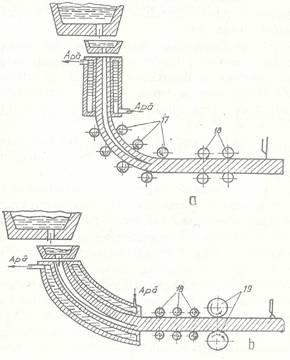 Schema functionala a instalatiei de turnare continua