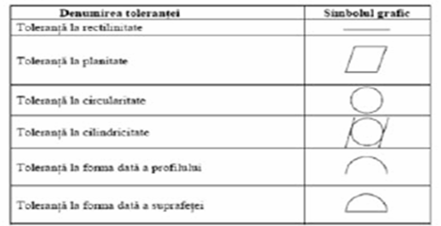 Notiuni de desen tehnic