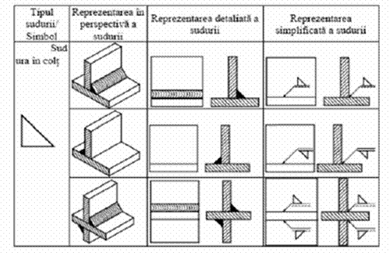 Notiuni de desen tehnic