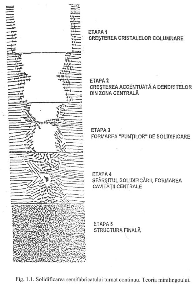 Factori tehnologici care influenteaza calitatea semifabricatelor ...