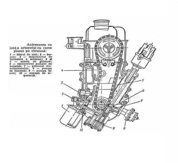 Sistemul de distributie al motorului cu piston
