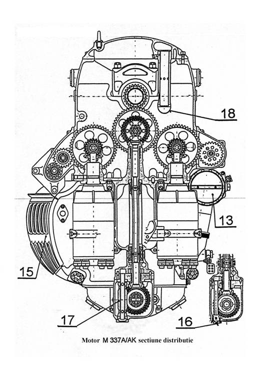 Sistemul de distributie al motorului cu piston