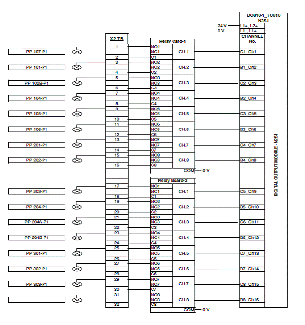 Ai810 Wiring Diagram Abb Discrete Input Ai810 Wiring Diagram