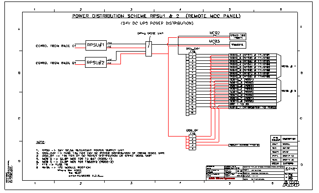 Industrial automation