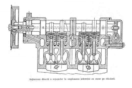 Motorul cu aprindere prin scanteie, in 4 timpi, cu admisie naturala ...