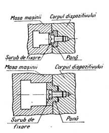 Pene longitudinale fara strangere