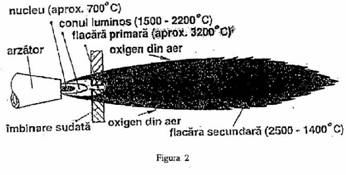 Sudarea/debitarea autogena