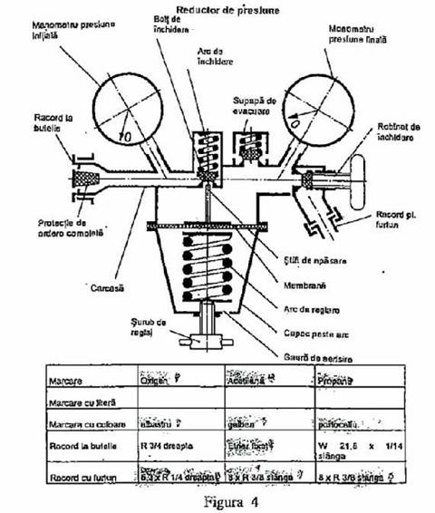 Sudarea/debitarea autogena