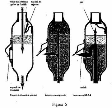Sudarea/debitarea autogena