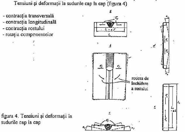 Sudarea/debitarea autogena