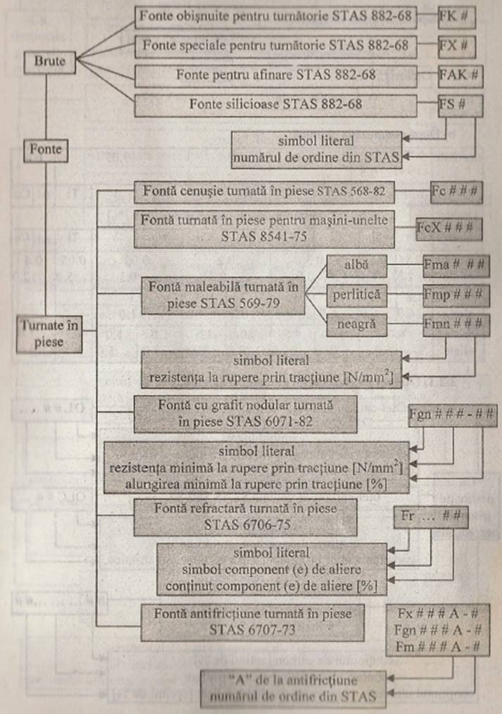 Materiale metalice utilizate in constructia de masini