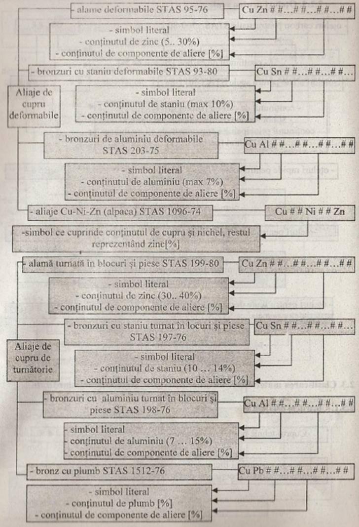 Materiale metalice utilizate in constructia de masini