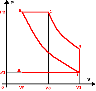 Despre Rudolf Diesel si modul de functionare a motorului diesel