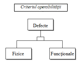 Defecte, defectare, cauze de aparitie a defectelor