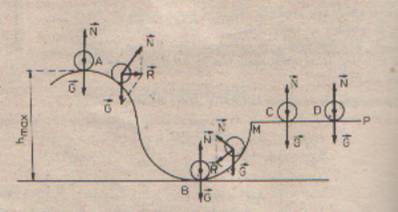 Echilibrul mecanic si energia potentiala