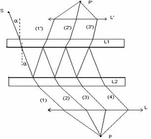 INTERFERENTA LUMINII