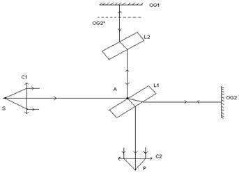 INTERFERENTA LUMINII