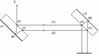 INTERFERENTA LUMINII
