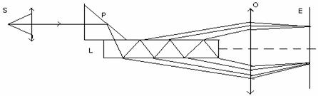 INTERFERENTA LUMINII