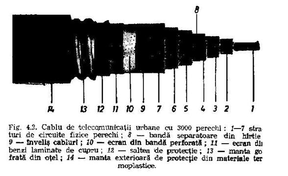 TEM£REŢELE DE COMUNICAŢII PRIN CABLU