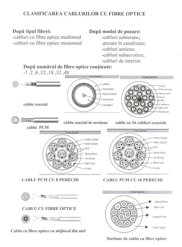 TEM£REŢELE DE COMUNICAŢII PRIN CABLU
