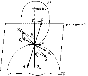 Echilibrul rigidului - Echilibrul rigidului liber