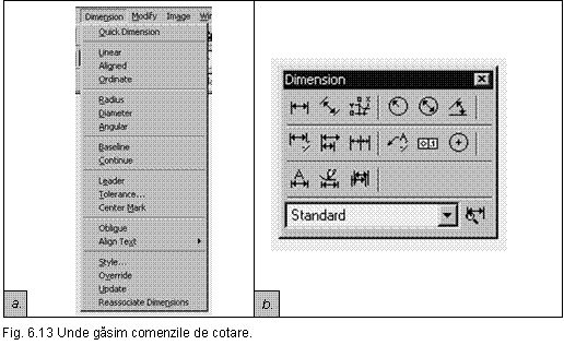 COTAREA - Elementele de cotare